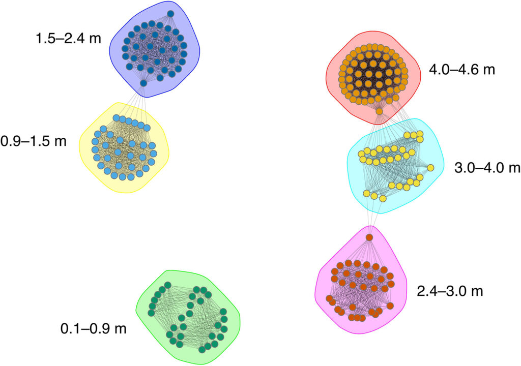 Microbial Communities Vary Widely Underground, Even When Close – ENIGMA